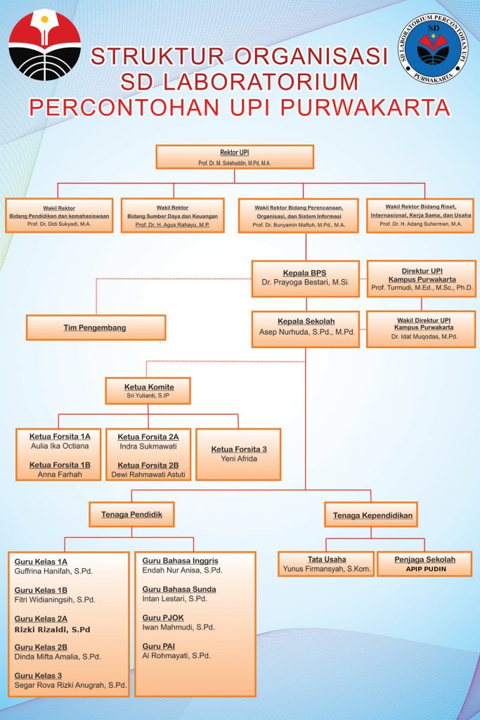 Struktur Organisasi – SD Labschool UPI Purwakarta